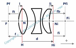 paraxial parameters of optical systems : free online optical calculation