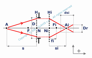 paraxial conjugation : free online optical calculation