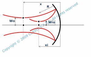 laser : free online optical calculation