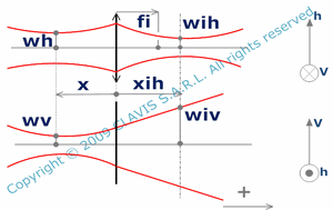 laser : free online optical calculation