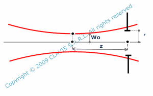 laser : free online optical calculation