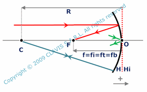 paraxial parameters of optical systems : free online optical calculation